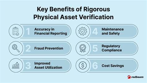 Asset Verification Definition Importance And How To