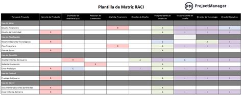 ¿cómo Hacer Una Matriz Raci Para Un Proyecto Projectmanager