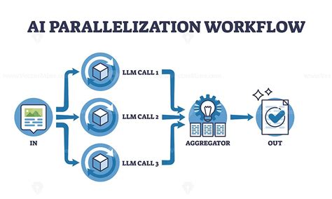 Ai Parallelization Workflow Shows Data Input Multiple Llm Calls And