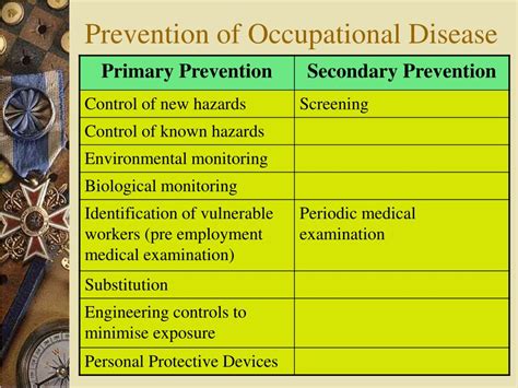 Ppt Occupational Disease Powerpoint Presentation Free Download Id 950585
