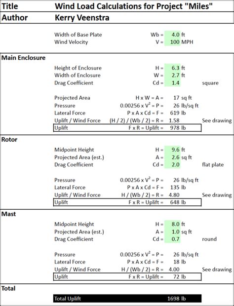 Load Calculation Formula Excel At Ryan Lott Blog