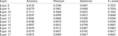 Comparison Of Feature Extraction Performance In Vgg16 Layer Download