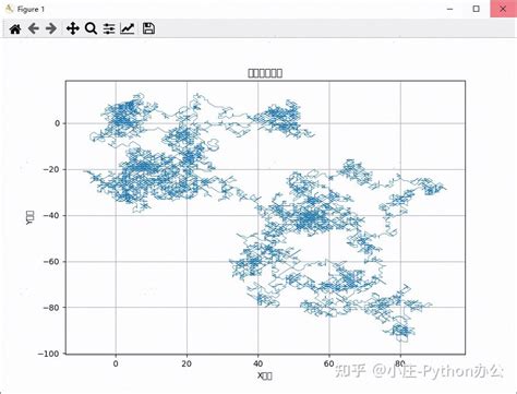 【python数据分析】利用matplotlib制作随机漫步图（random Walk） 知乎