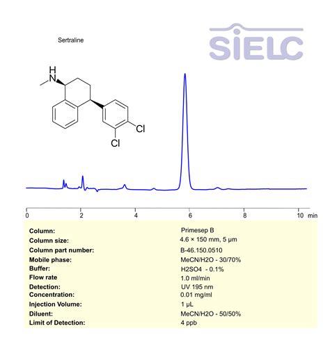 Hplc Method For Analysis Of Sertraline In Tablet Dosage On Primesep B