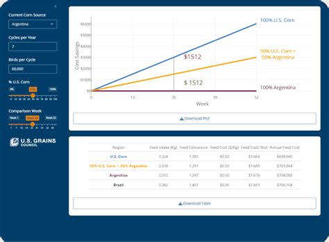 Even Minor Differences In Feed Conversion Rates Can Have A Significant