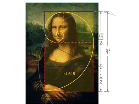 Fibonacci Sequence In Mona Lisa