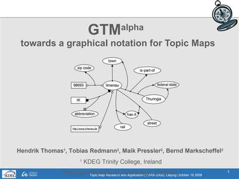 Gtmalpha A Graphical Notation For Topic Maps Tmra08 Ppt