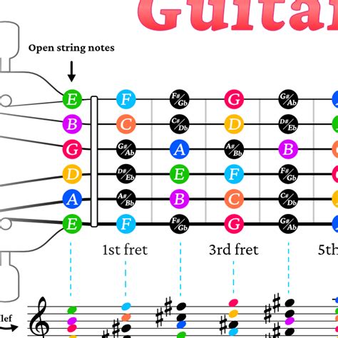 Guitar Notes Chart Printable Jg Music Lessons