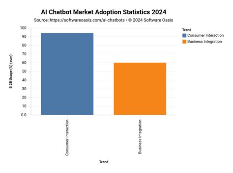 Ai Chatbots And Virtual Assistants 2024 Big Trends And Stats