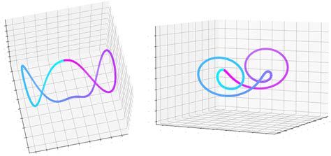 Two Views Of The Submanifold Projected In A 3 Dimensional Subspace Download Scientific