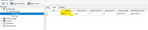 db manager gpkg wrong order of column header and data if geometry