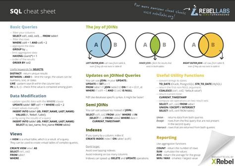 Data Science Dojo On Linkedin Sql Cheatsheet Datascience