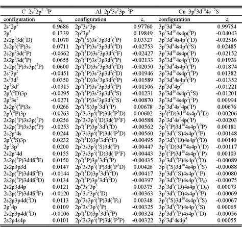 Electron Configuration List