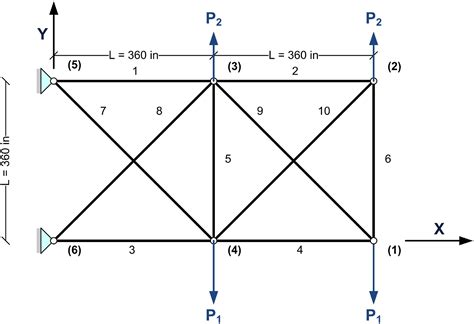 Truss Sizing Optimum Design Using A Metaheuristic Approach Connected
