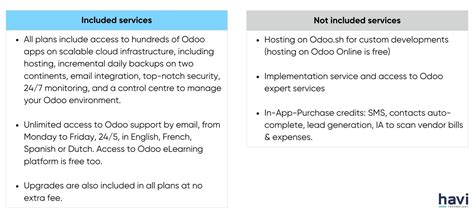 Odoo For Beginners Features Pricing Core Modules And Implementation Practices