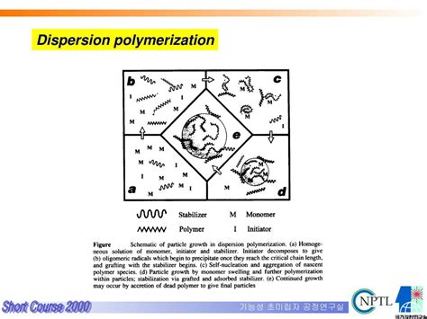 Ppt Polymer Colloid Science Powerpoint Presentation Free Download