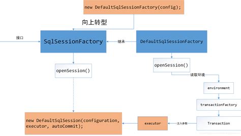 图解mybatis原理（进阶） resources getresourceasstream csdn博客