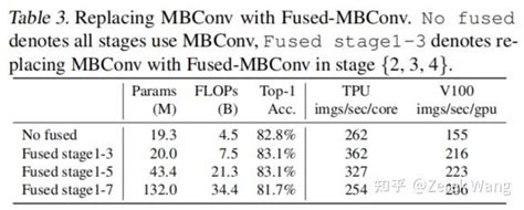 卷积神经网络（十二）efficientnet V2 知乎