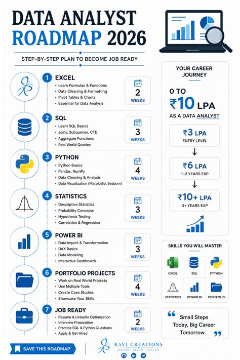 Roadmap To Become Data Analyst Artofit