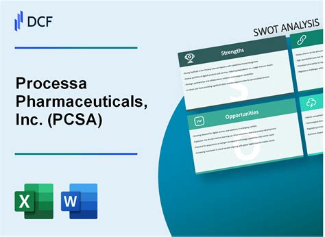 Processa Pharmaceuticals Inc Pcsa Swot Analysis