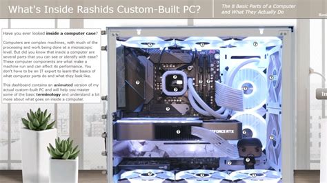 Tableau Whats Inside A Pc Rdm Designs