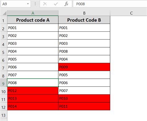 excel conditional formatting to compare two columns excel insider