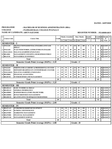 Semester I Semester Grade Point Average Sgpa 3 35 Grade C Pdf