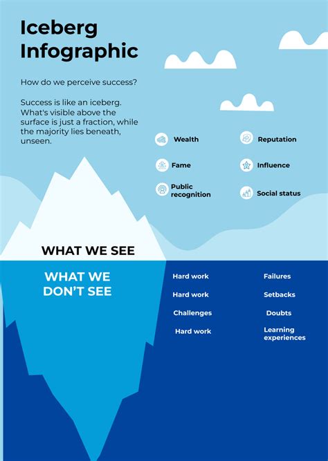 Free Iceberg Infographic Template To Edit Online
