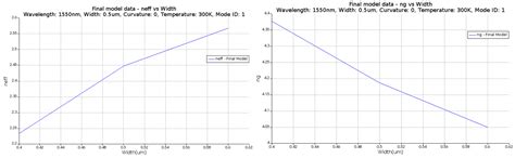 Waveguide Workflow Ansys Optics Waveguide Workflow Ansys Optics