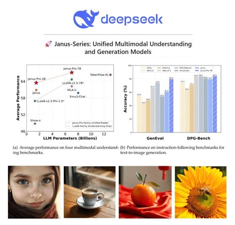 Justin C Gohn Mai Sra On Linkedin Deepseek Released A New Open Source Ai Model Janus Pro 7b