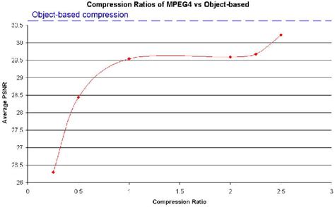 figure 5 from an object based video coding framework for video sequences obtained from static