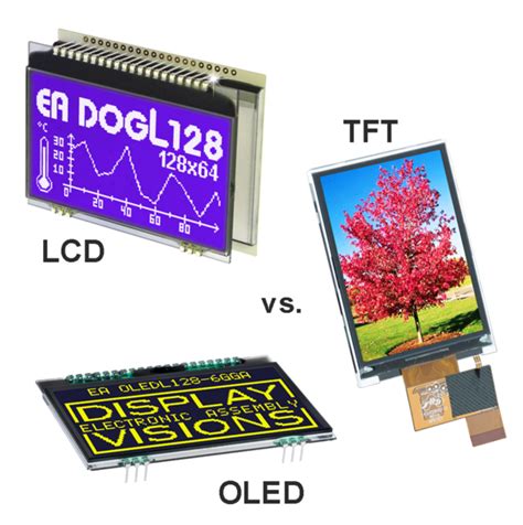 Design And Difference And Advantages Of Lcd Tft And Oled Displays As Well As Led Backlight