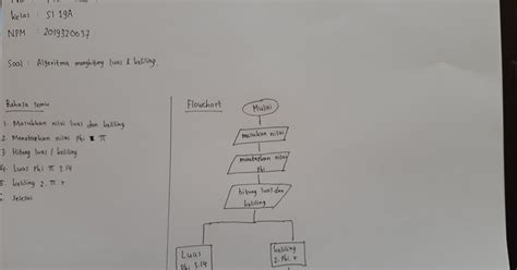Algoritma Menghitung Luas Dan Keliling Lingkaran