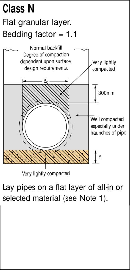 Bedding Gravel Calculator