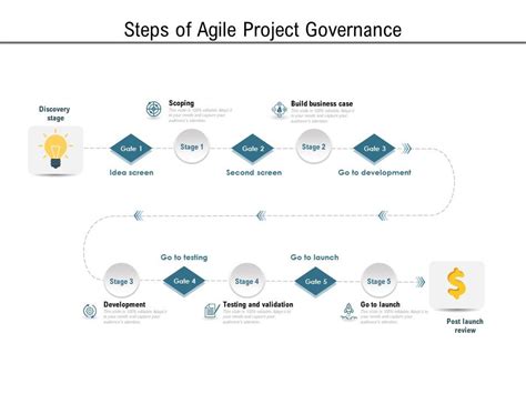 Top 10 Agile Project Governance Powerpoint Presentation Templates In 2025