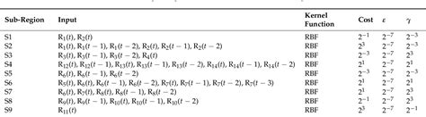Table From Long Term Flooding Maps Forecasting System Using Series Machine Learning And