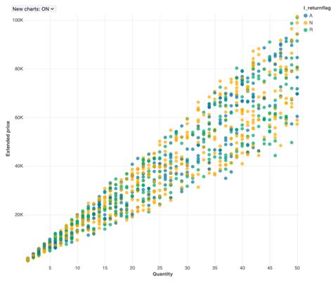 Visualization Types Azure Databricks Microsoft Learn