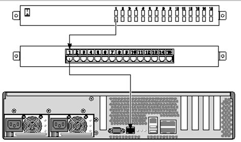 Connect Cable Modem Patch Panel Staffingmaster