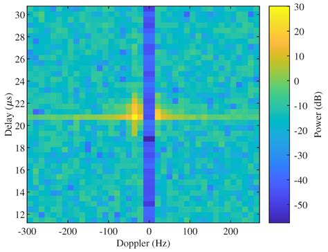 remote sensing free full text fast algorithm of passive bistatic
