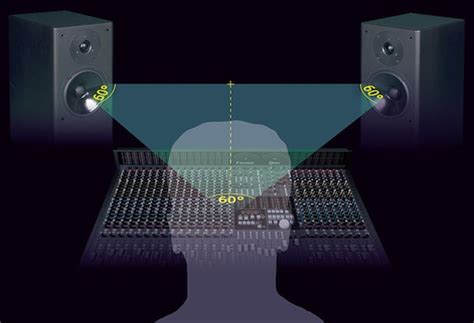 Audio Signal Processor Price Guide
