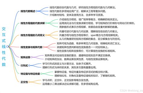 《交互式线性代数》interactive Linear Algebra Csdn博客