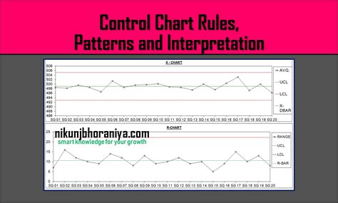 Statistical Process Control Chart Rules Printable Chart Templates