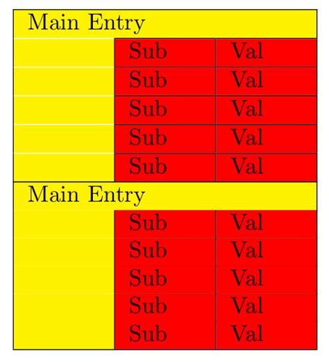 Longtable How To Control Table Page Breaking Using Longtabu Multirow Colortbl And Hhline
