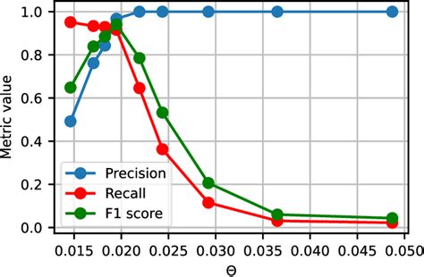 Figure 19 From A Machine Learning Based Framework For Predictive Maintenance Of Semiconductor
