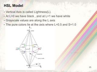 Color Models PPTX