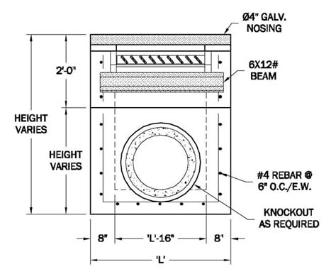 What Is A Drop Inlet At Caitlin Kelley Blog