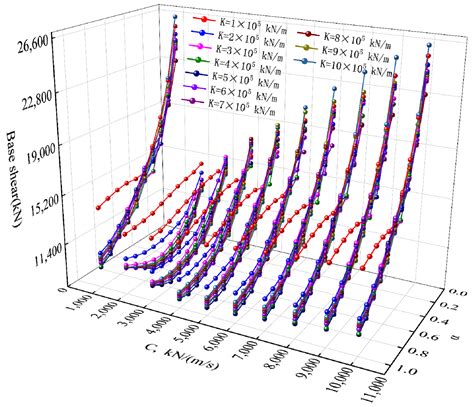 Seismic Optimization Of Fluid Viscous Dampers In Cable Stayed Bridges
