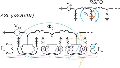nsquid based adiabatic data bus and rsfq data bus blue arrows show