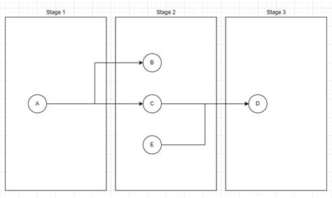 nesting support · issue 15 · bcakmakoglu vue flow · github