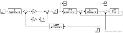 运动控制双闭环直流电机调速运动控制系统matlab simulink 电机双闭环控制matlab csdn博客